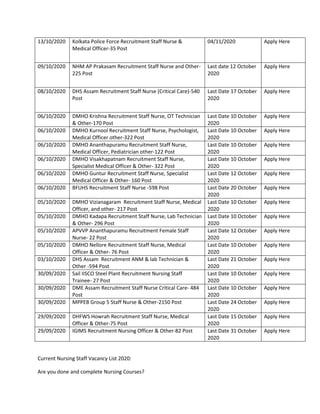 Staff nurse vacancies 2020 apply 2400 staff nurse vacancy | PDF