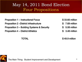 Stafford msd 2011 bond info | PPTX