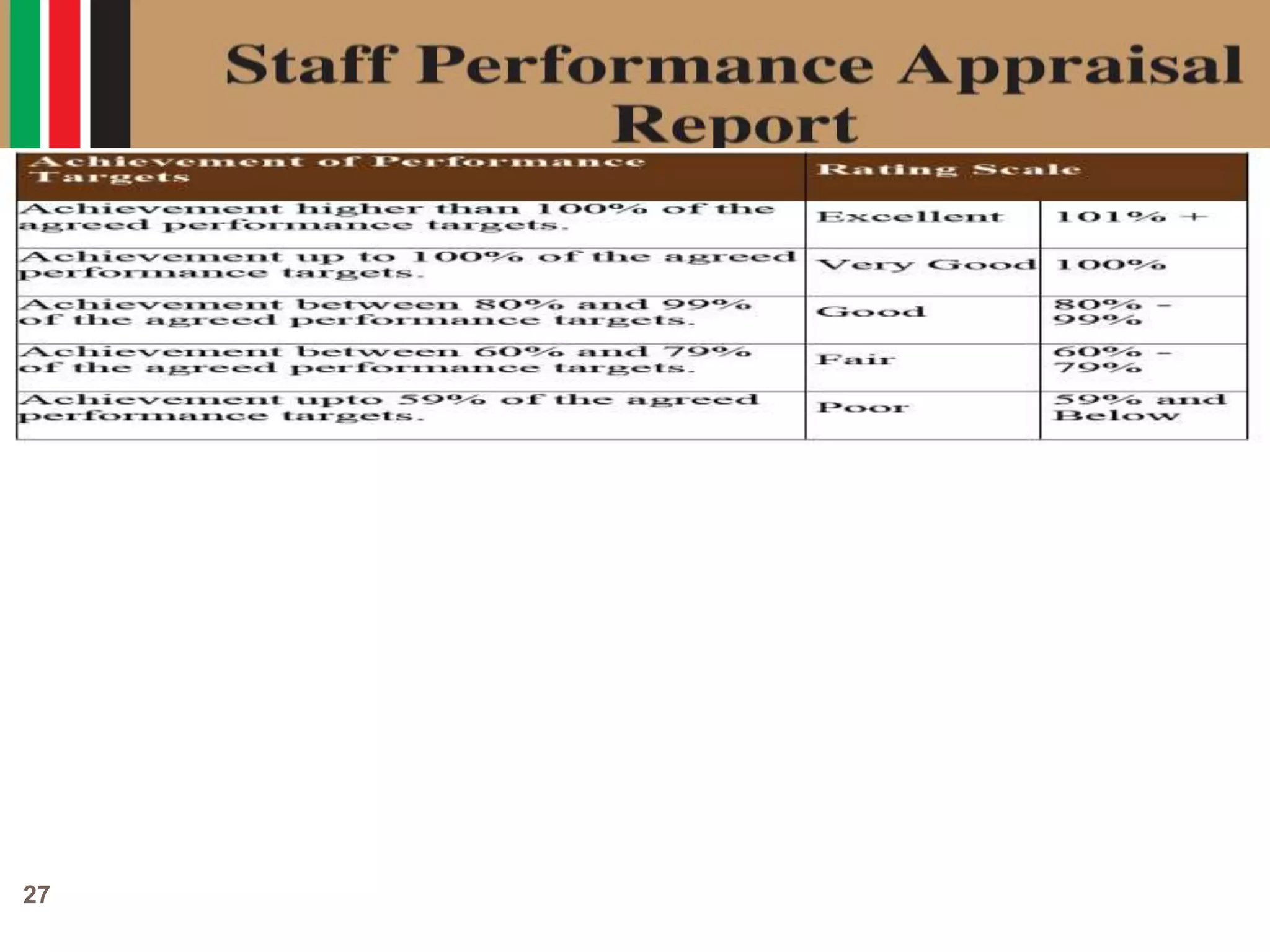 Staff performance management systems workshop | PPTX