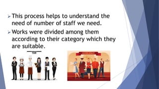 staff plannvejjhehhbbebbbbsbbbing PPT.pptx