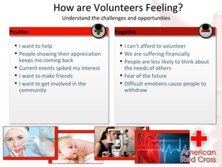 Working With Volunteers | PPT