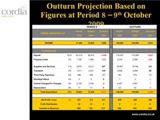 Staff Presentation 25 November | PPT