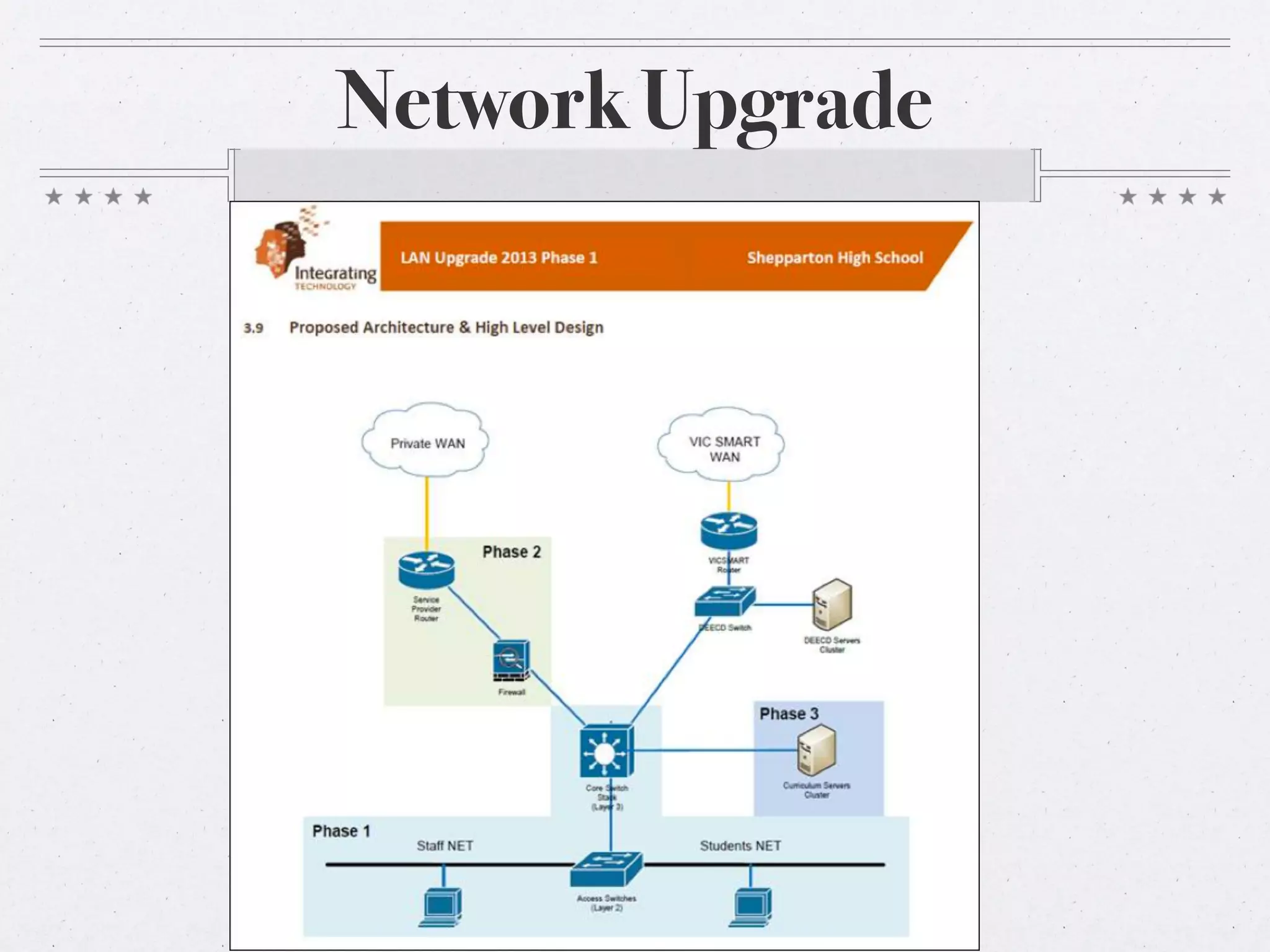 Staff Presentation Network upgrade | PDF