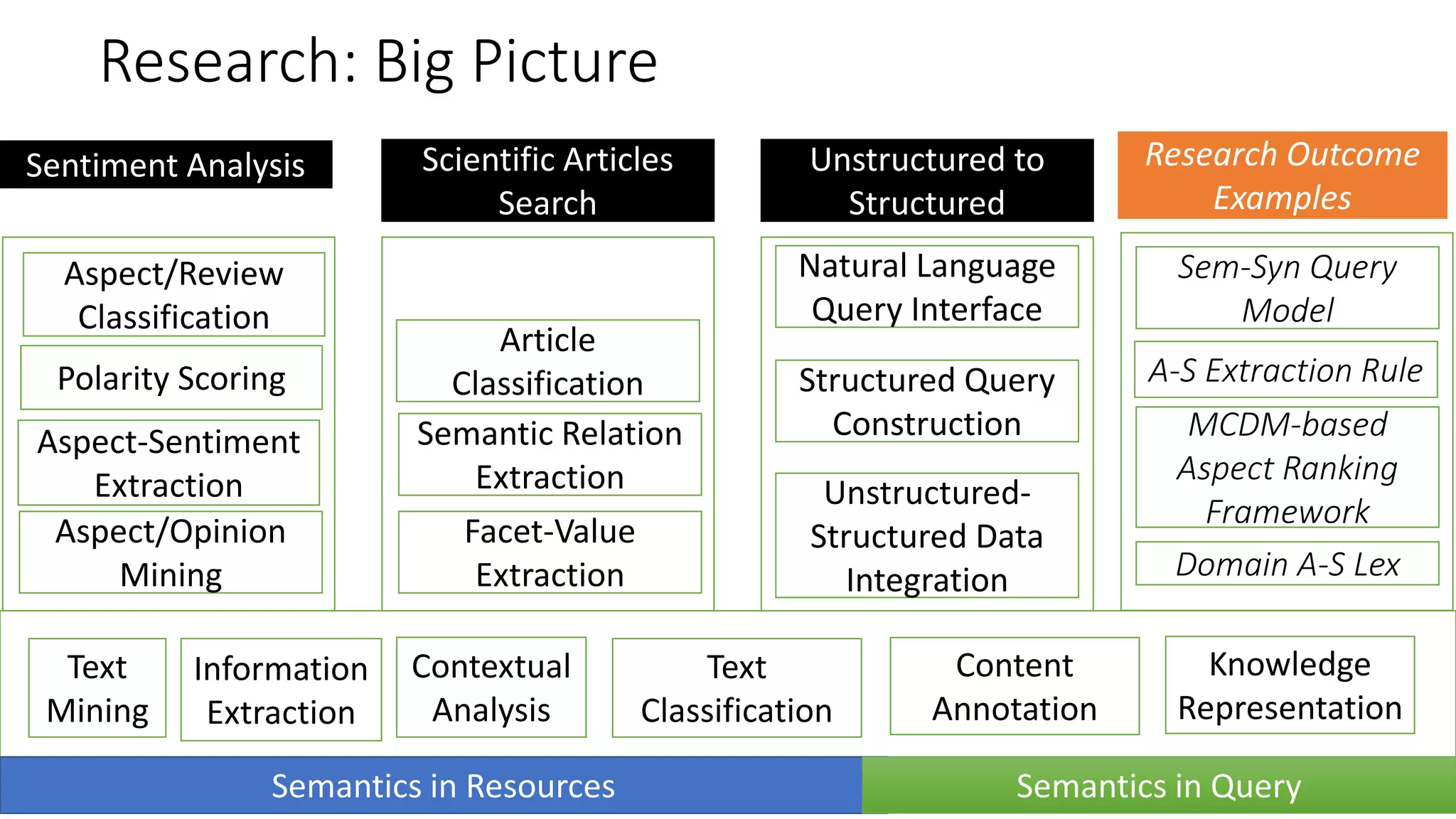 Semantics in Retrieval | PDF