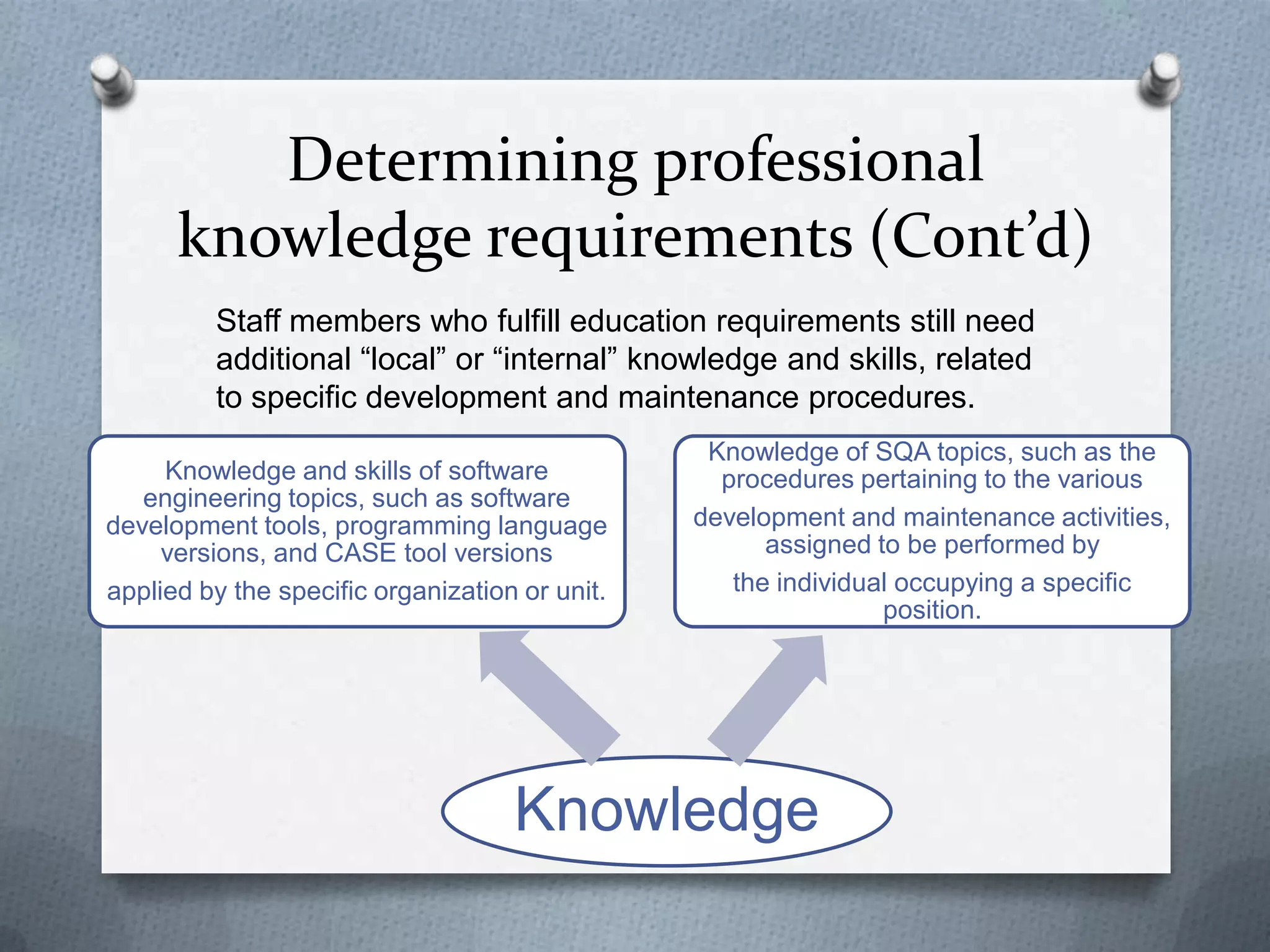 Staff training and certification | PPTX