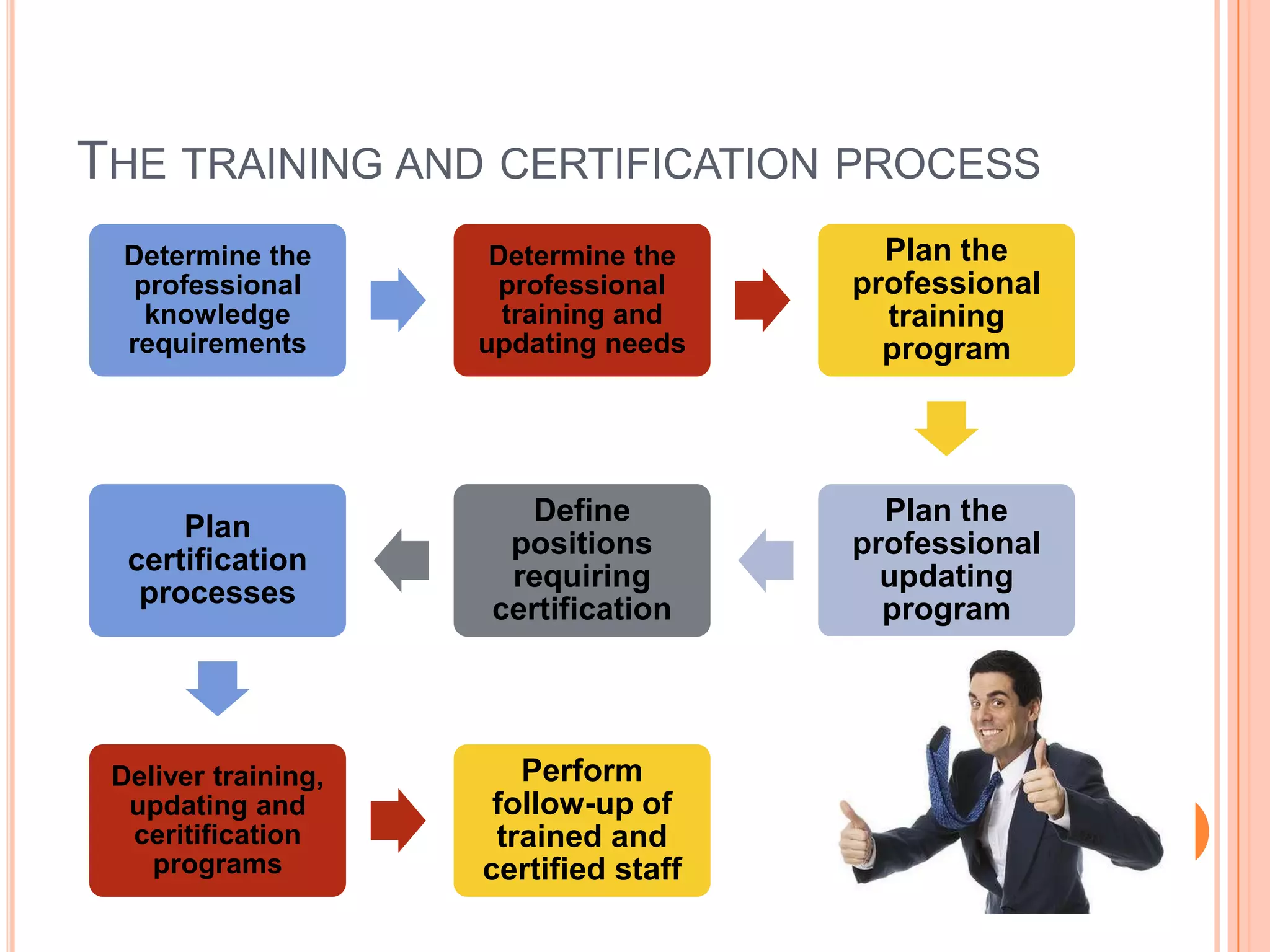 Staff training & certification | PPTX