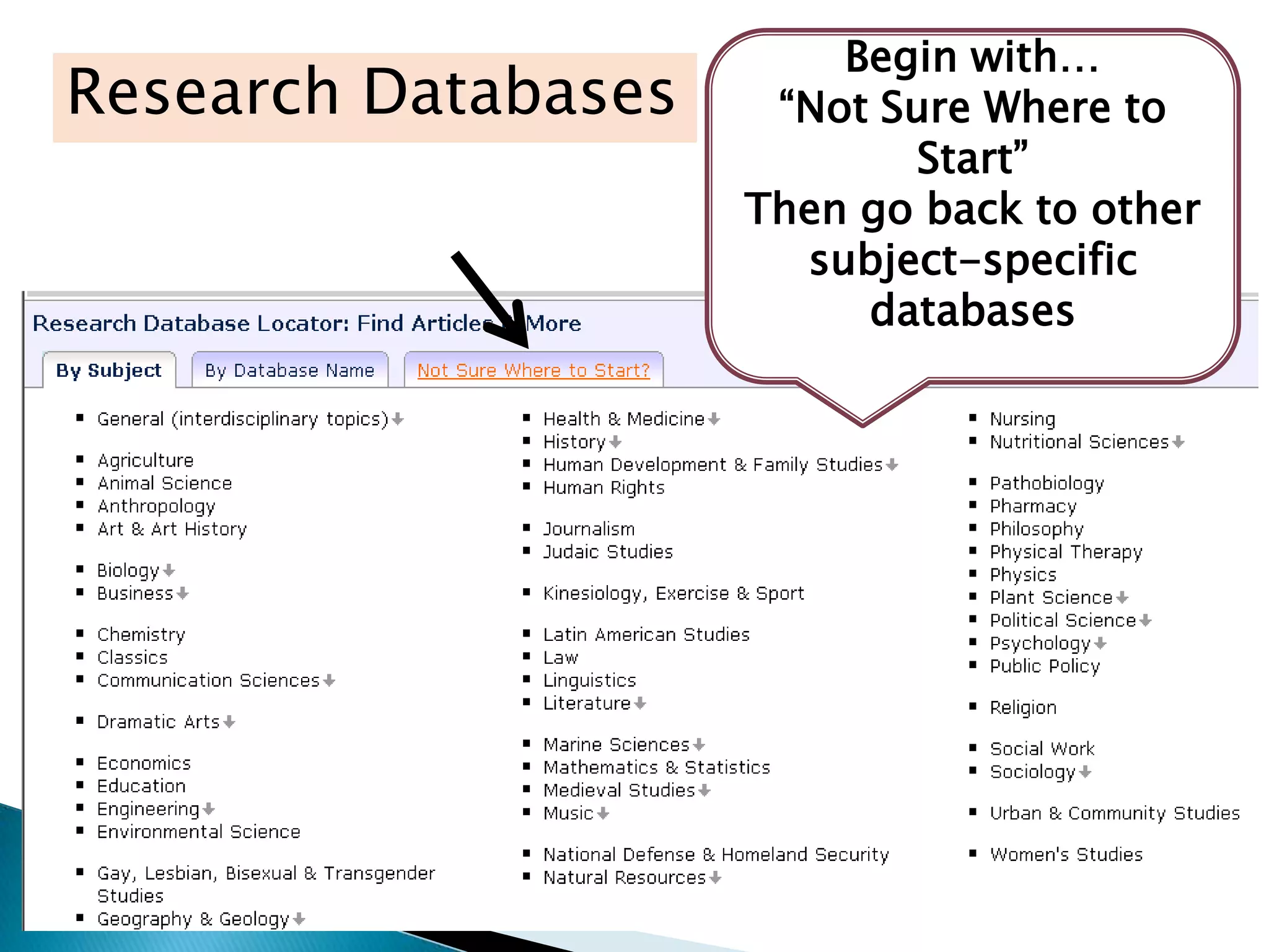 Finding Research Sources- Eng 1010 | PPT