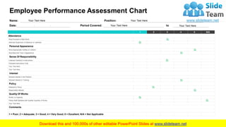 Staff Work Performance Assessment PowerPoint Presentation Slides | PDF