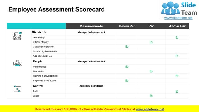 Staff Work Performance Assessment PowerPoint Presentation Slides | PDF