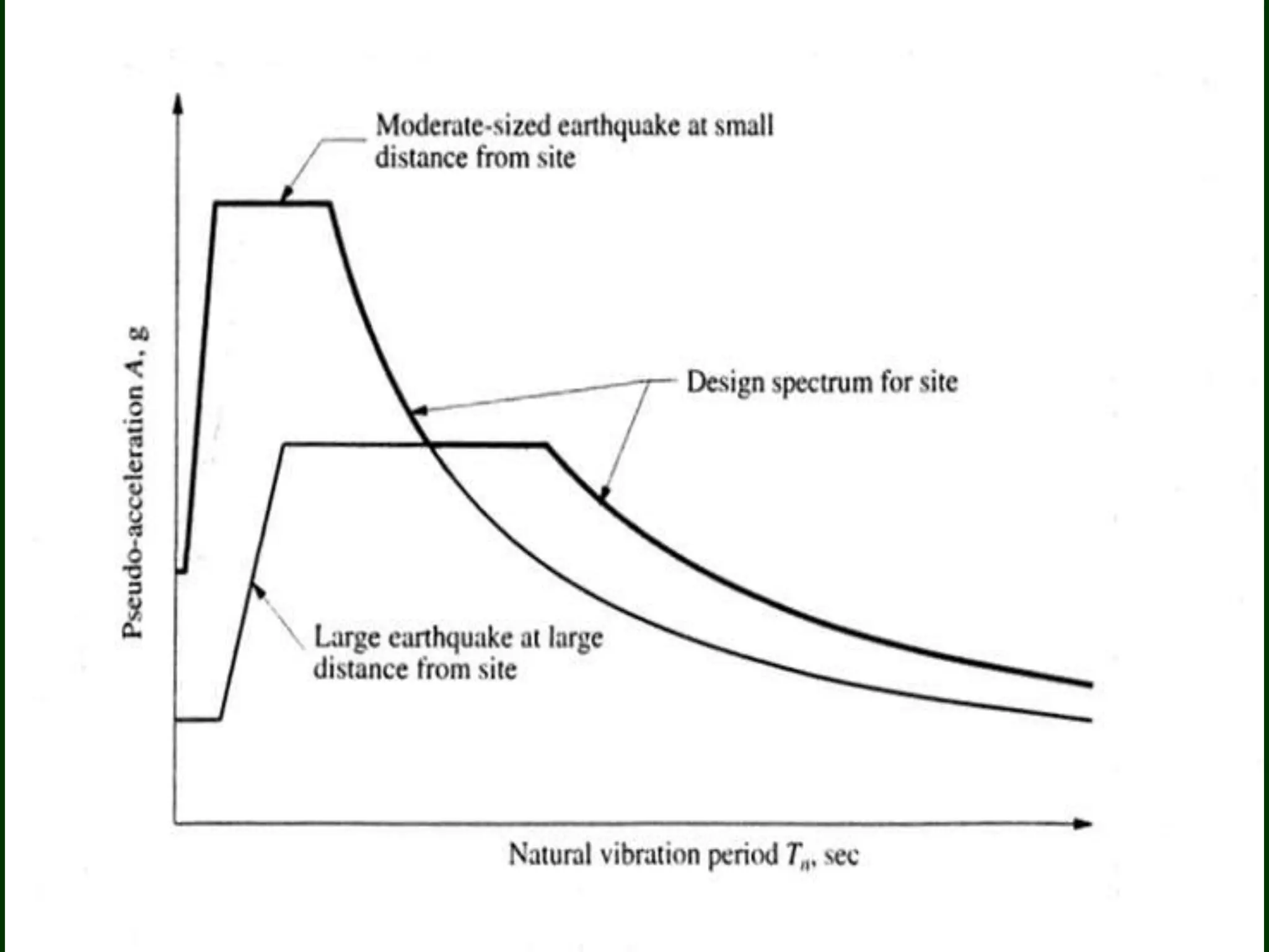 StaficandDynamicforces.pptx