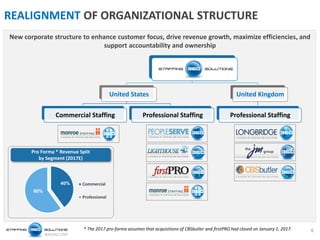 Staffing 360 Investor Presentation 2018 | PDF | Business Accounting ...