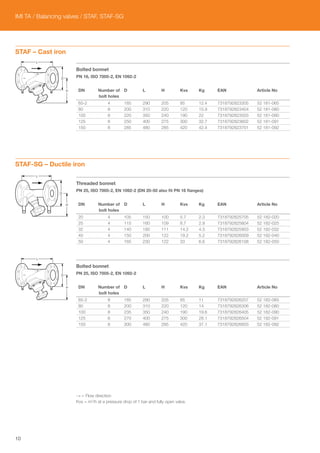 Staf staf sg-en_main | PDF