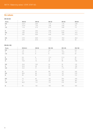 Staf staf sg-en_main | PDF