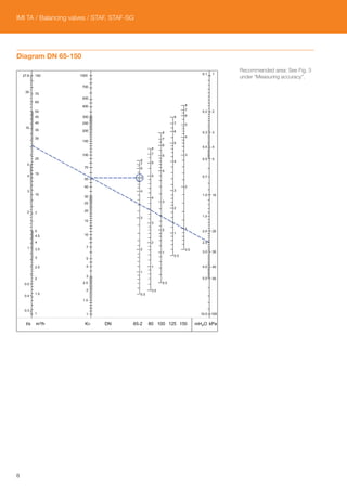Staf staf sg-en_main | PDF