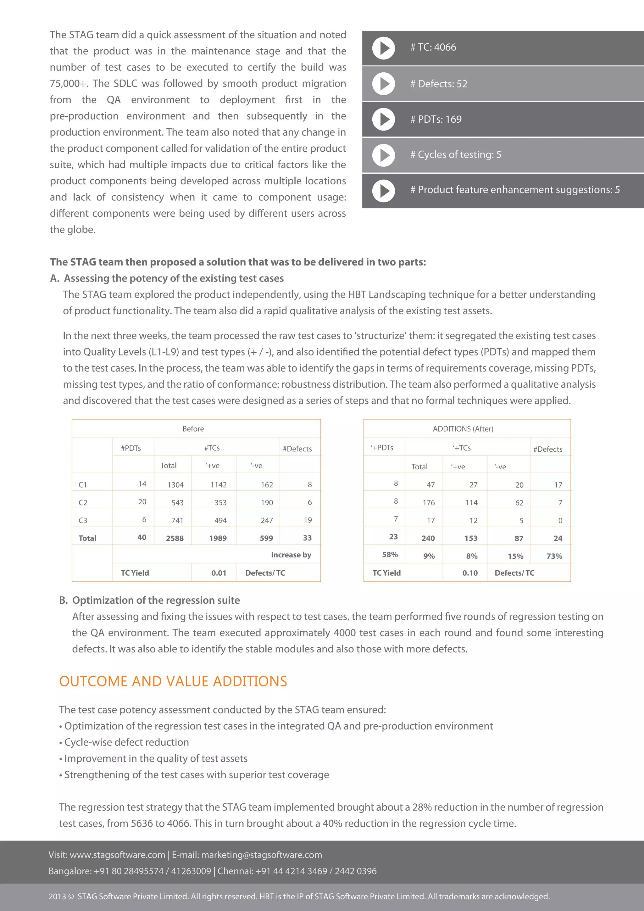 Regression Suite Optimization Pdf Computer Software And