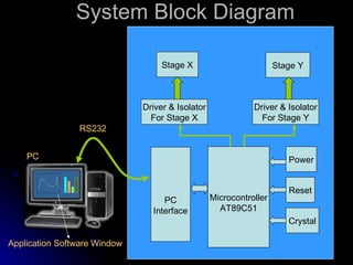 Design and Implementation of Multi-Axis Programmable Stage Controller ...