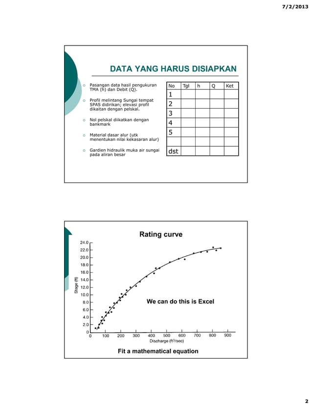 Stage-Discharge Rating Curve.syn [Compatibility Mode].pdf