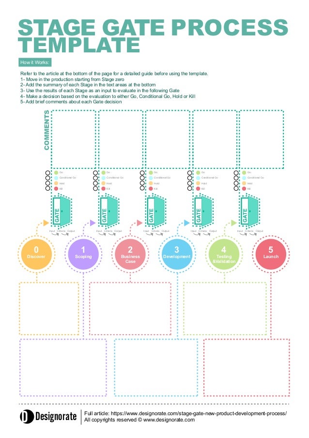 The Stage Gate Process Template