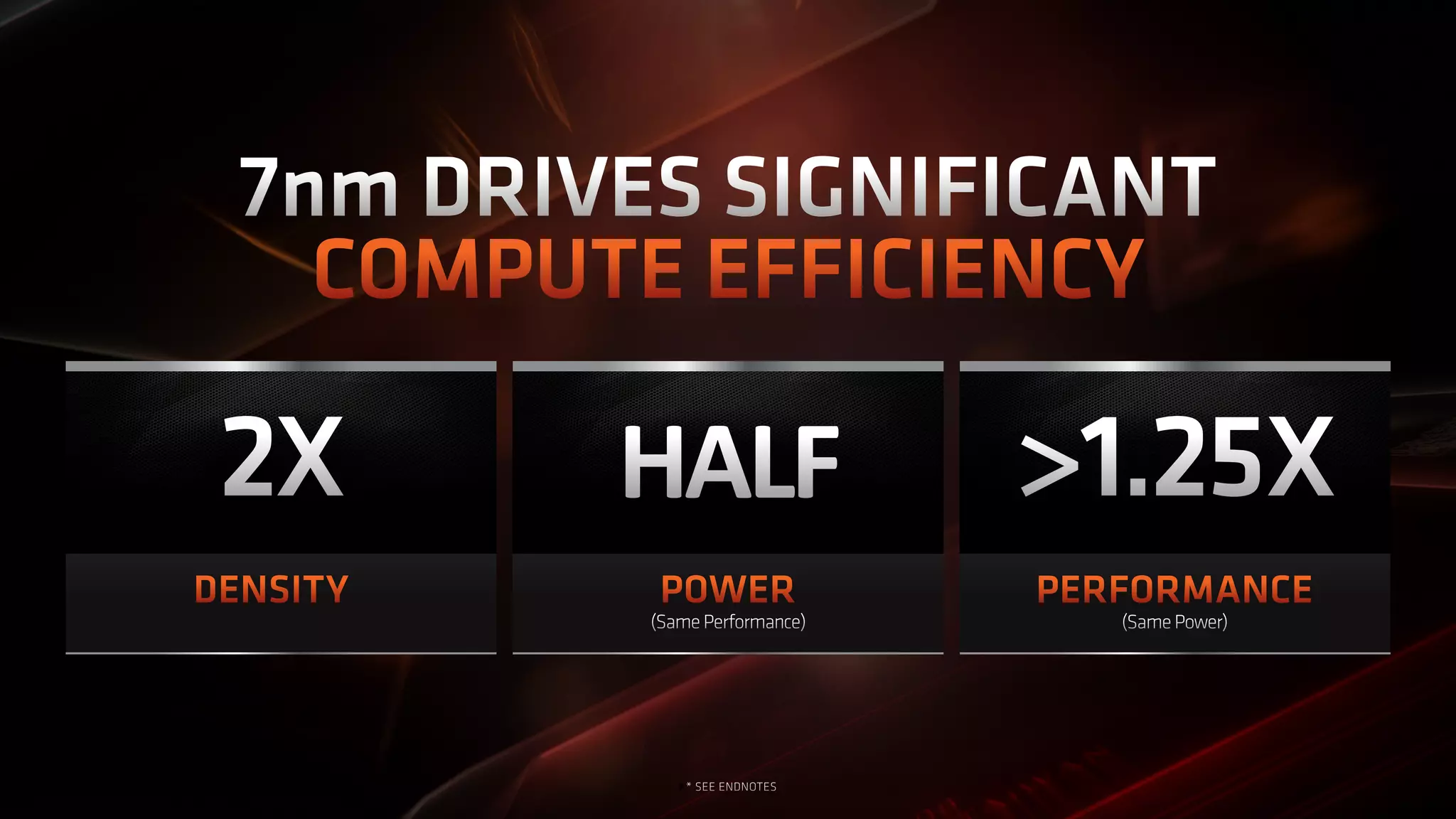 AMD Zen 2 Core Microarchitecture Overview | PDF