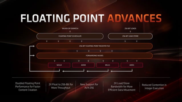AMD Zen 2 Core Microarchitecture Overview | PDF