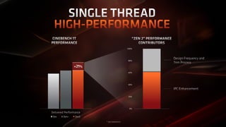 AMD Zen 2 Core Microarchitecture Overview | PDF