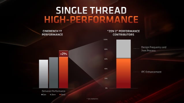AMD Zen 2 Core Microarchitecture Overview | PDF