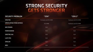 AMD Zen 2 Core Microarchitecture Overview | PDF