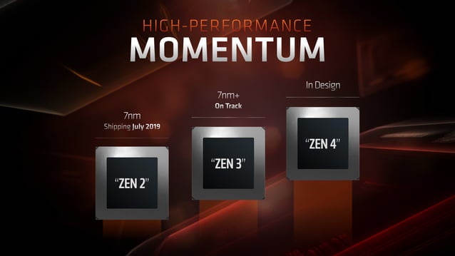 AMD Zen 2 Core Microarchitecture Overview | PDF