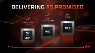 AMD Zen 2 Core Microarchitecture Overview | PDF