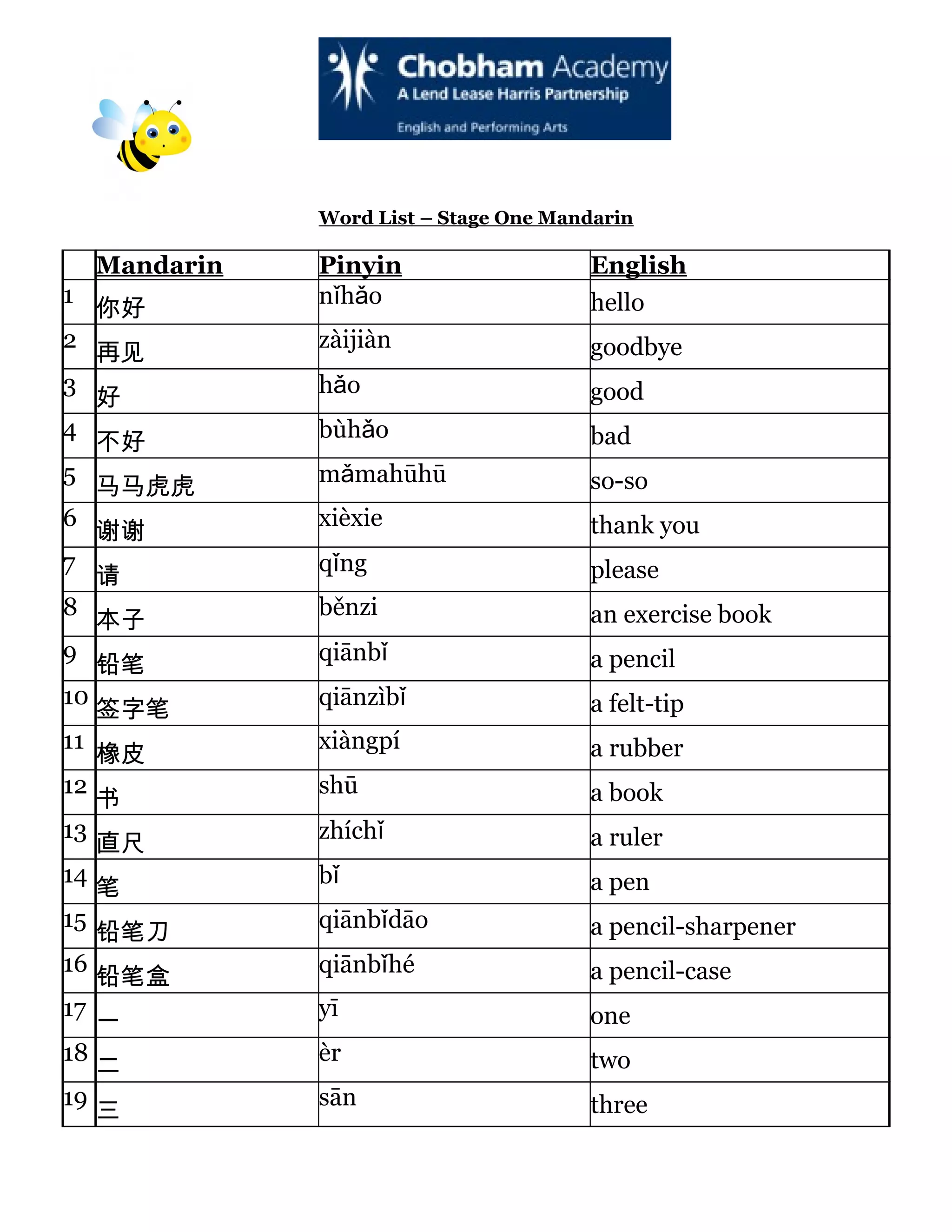 Stage 1 vocab-mandarin | PDF