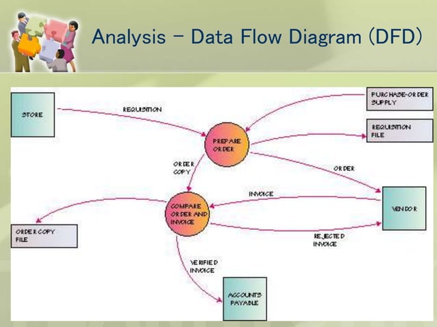 Stage 1 - Analysis | PPT