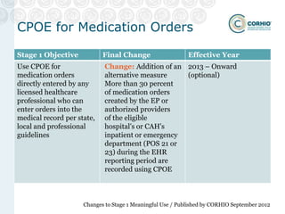 Stage 1 Changes | PPT