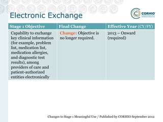Stage 1 Changes | PPT
