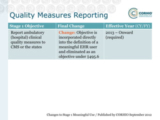 Stage 1 Changes | PPT