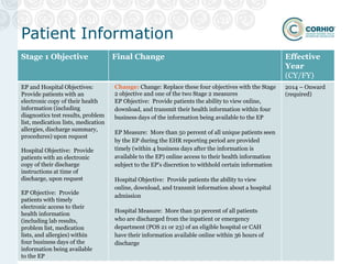 Stage 1 Changes | PPT