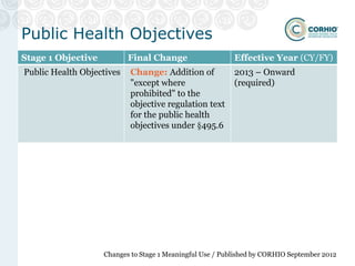 Stage 1 Changes | PPT