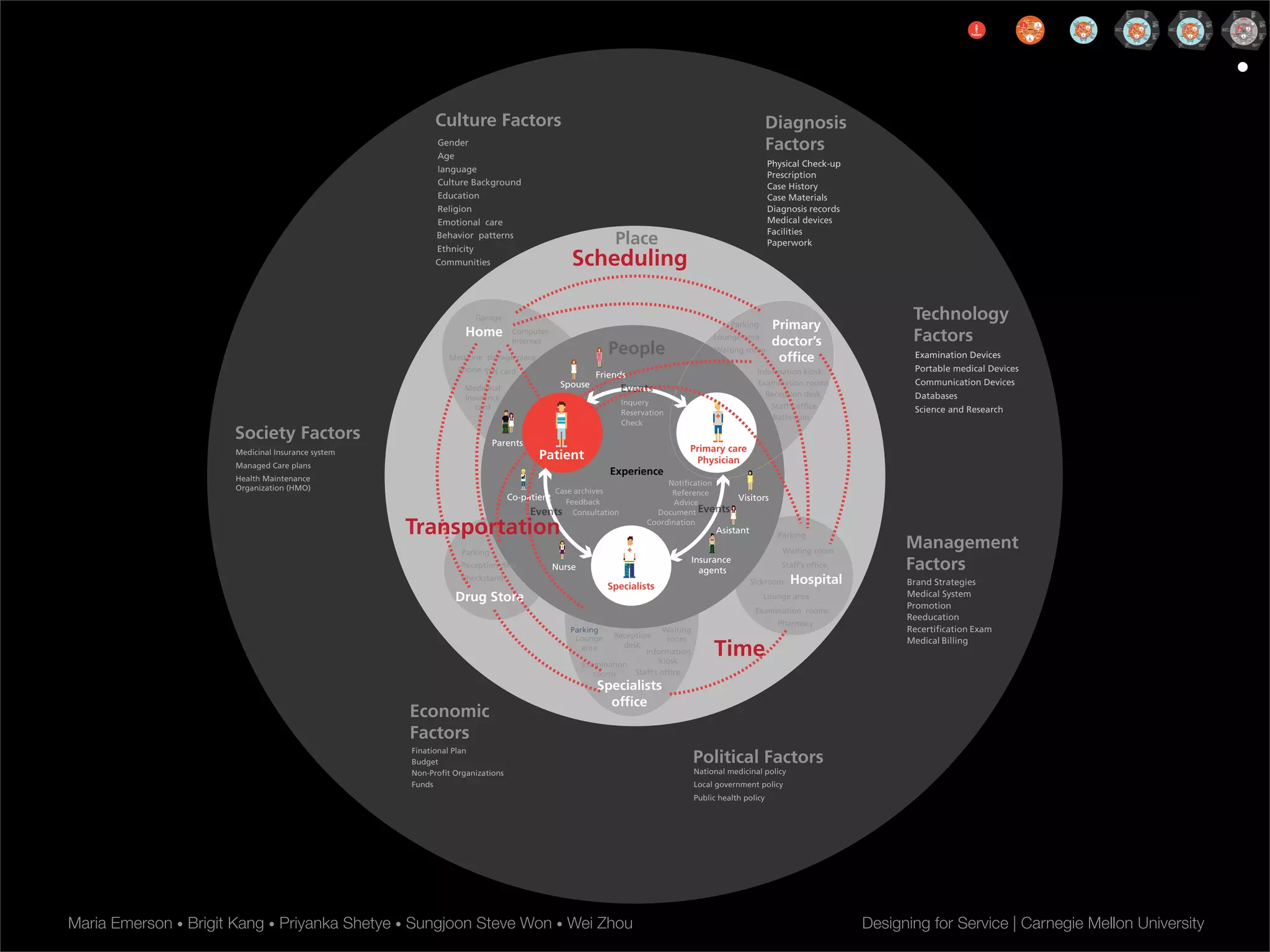 Stage1 Presentation Terrotory Map | PPT