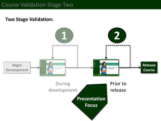 Course Validation Stage Two | PPTX | Technology & Computing
