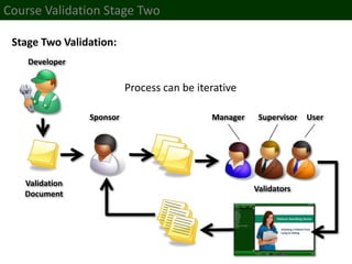 Course Validation Stage Two | PPTX | Technology & Computing