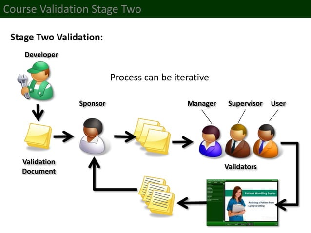 Course Validation Stage Two | PPTX | Technology & Computing