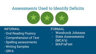 Stage 3 Literacy Development | PPT