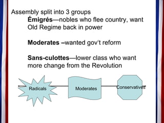 French Revolution- Stage 3 and 4 | PPT