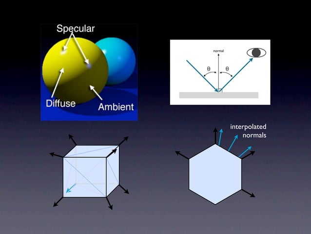 Adobe AIR: Stage3D and AGAL | PPT