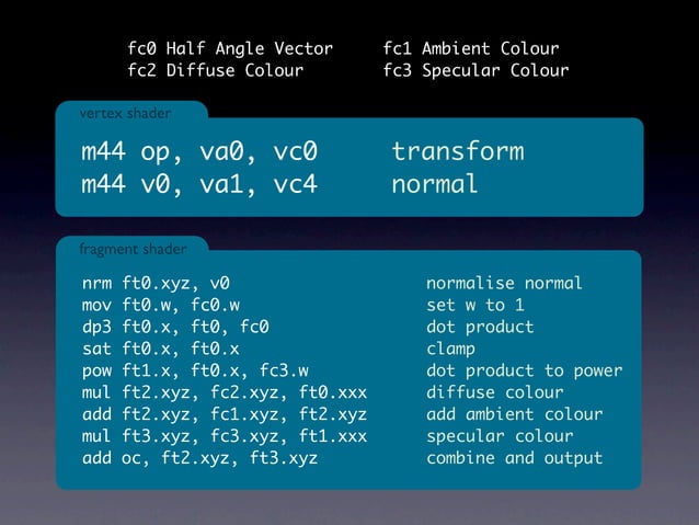 Adobe AIR: Stage3D and AGAL | ZIP | 3-D Graphics | Computer Software and Applications