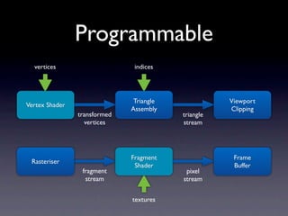 Adobe AIR: Stage3D and AGAL | ZIP | 3-D Graphics | Computer Software and Applications