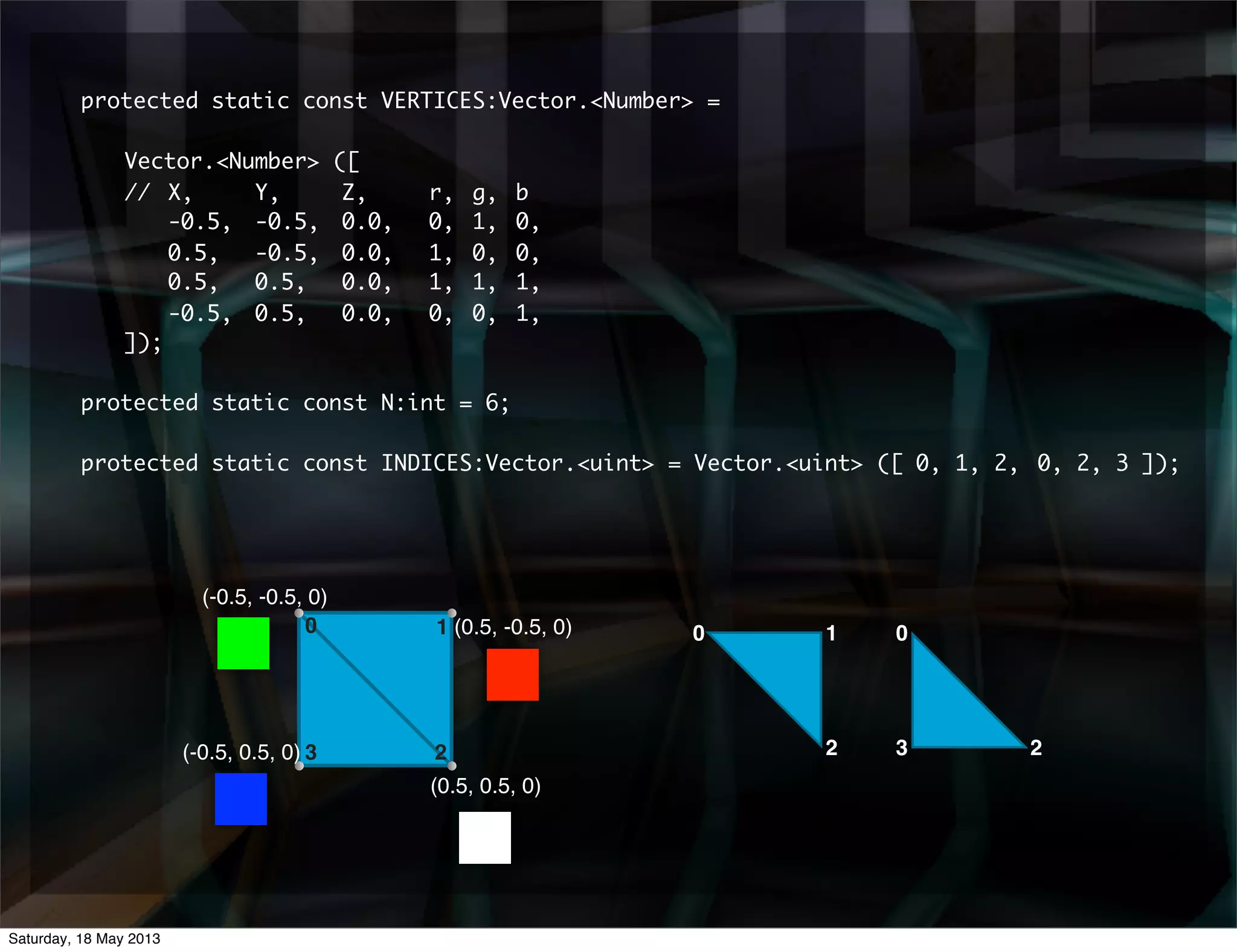 Stage3D and AGAL | PPT
