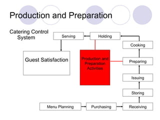 Stage 5 – Food Technology Production & Presentation | PPT
