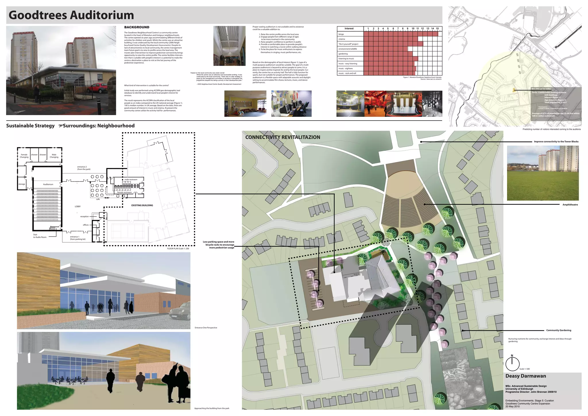 Master Design Project: Goodtrees Auditorium | PDF