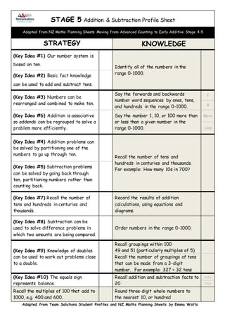 Stage 5 strategy & knowledge | DOCX