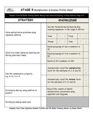 Stage 5 strategy & knowledge | DOCX